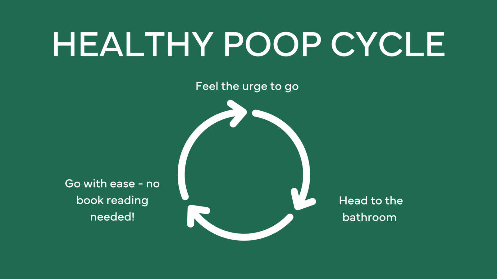 How often should you poop? | mydietitian.me