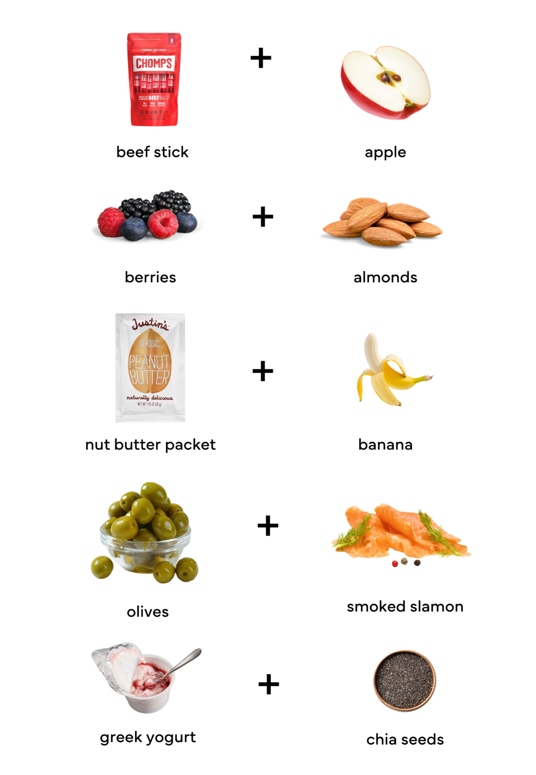 Smart Snacking 101 | mydietitian.me