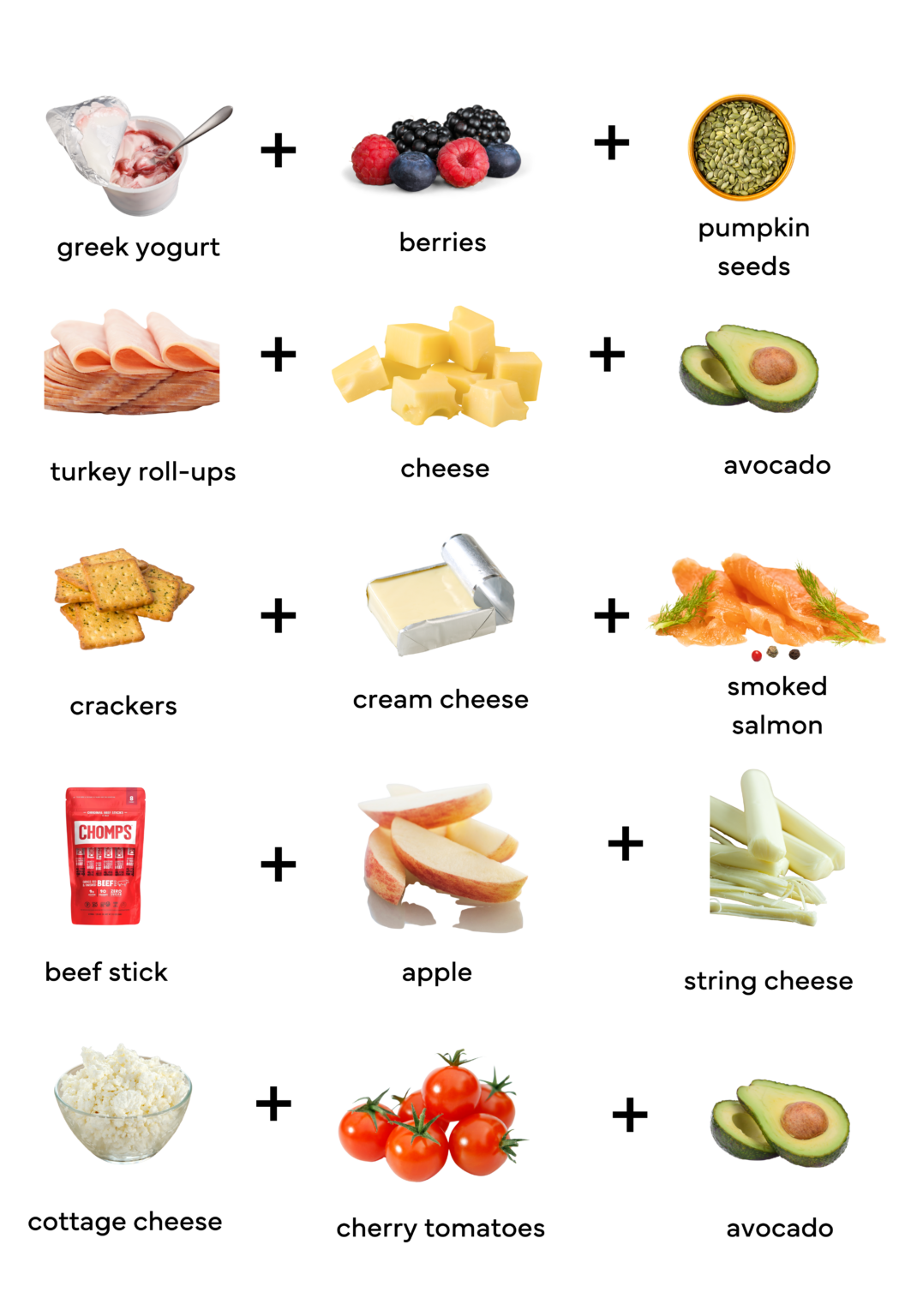 Smart Snacking 101 | mydietitian.me