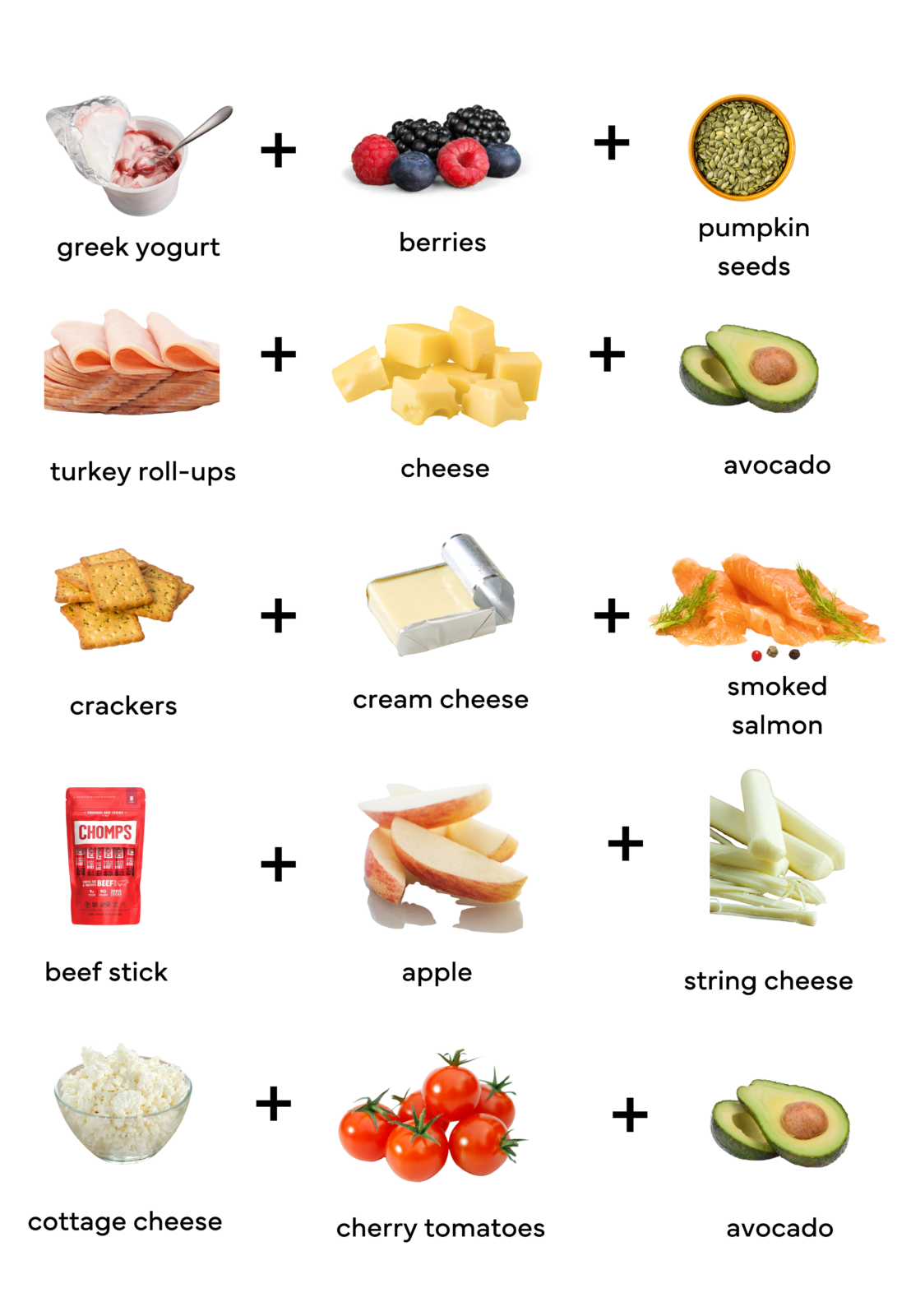 Smart Snacking 101 | mydietitian.me